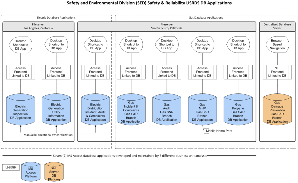 microsoft access database consolidation conceptual view | Help4Access