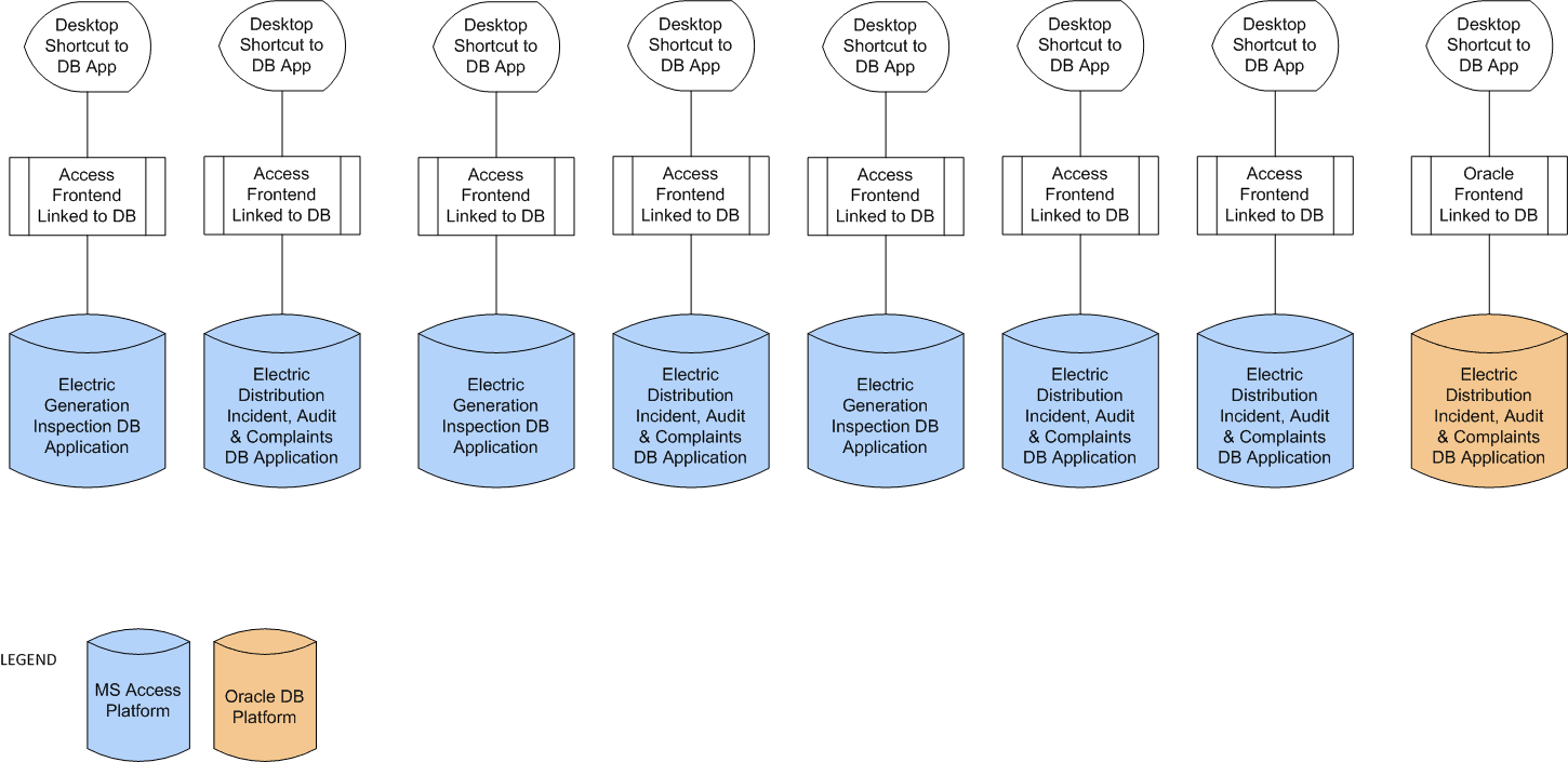 microsoft access database consolidation conceptual view – Help4Access